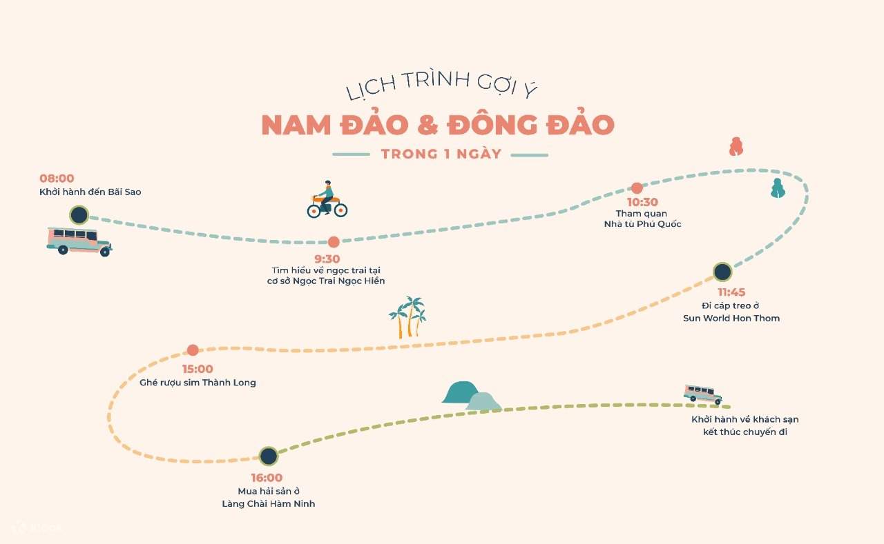 Tour di mezza giornata nel sud e nell'est di Phu Quoc - Klook Italia